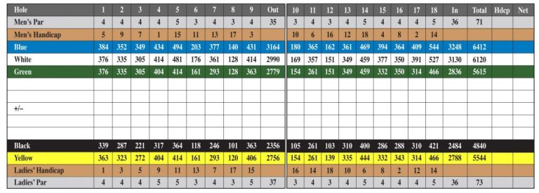 Play Carleton - Carleton Golf & Yacht Club